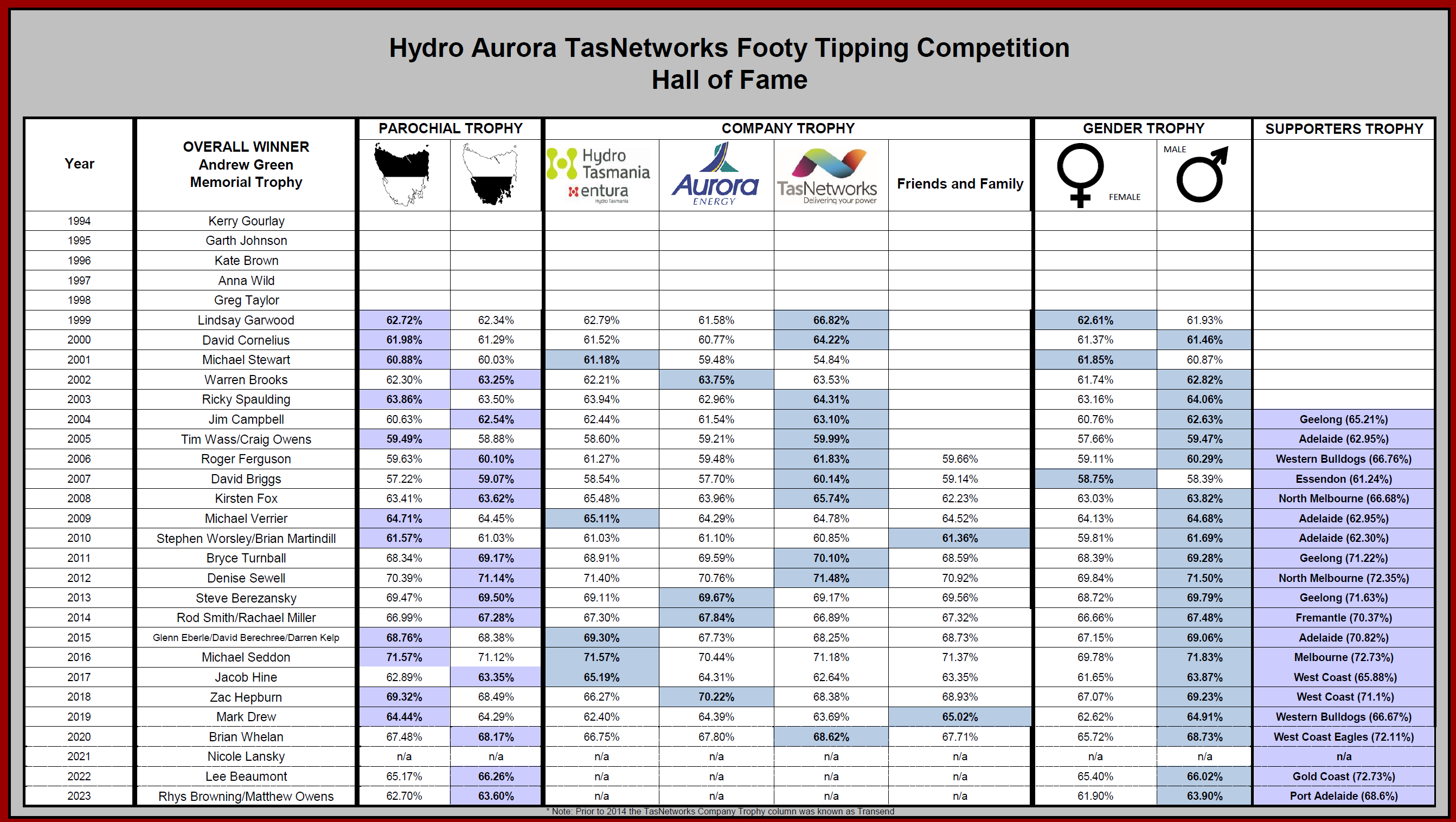 HAT Footy Tipping 2024